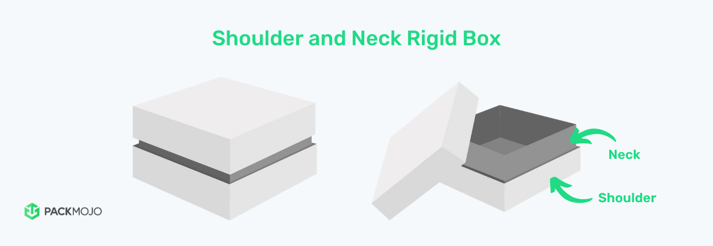 Shoulder And Neck Rigid Box Dimensions PackMojo FAQ shoulder-and-neck-rigid-box-dimensions-packmojo-faq