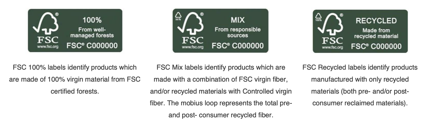 FSC Packaging: A Sustainable & Greener Future | PackMojo