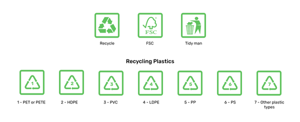 The Complete Guide to International Packing Symbols | PackMojo