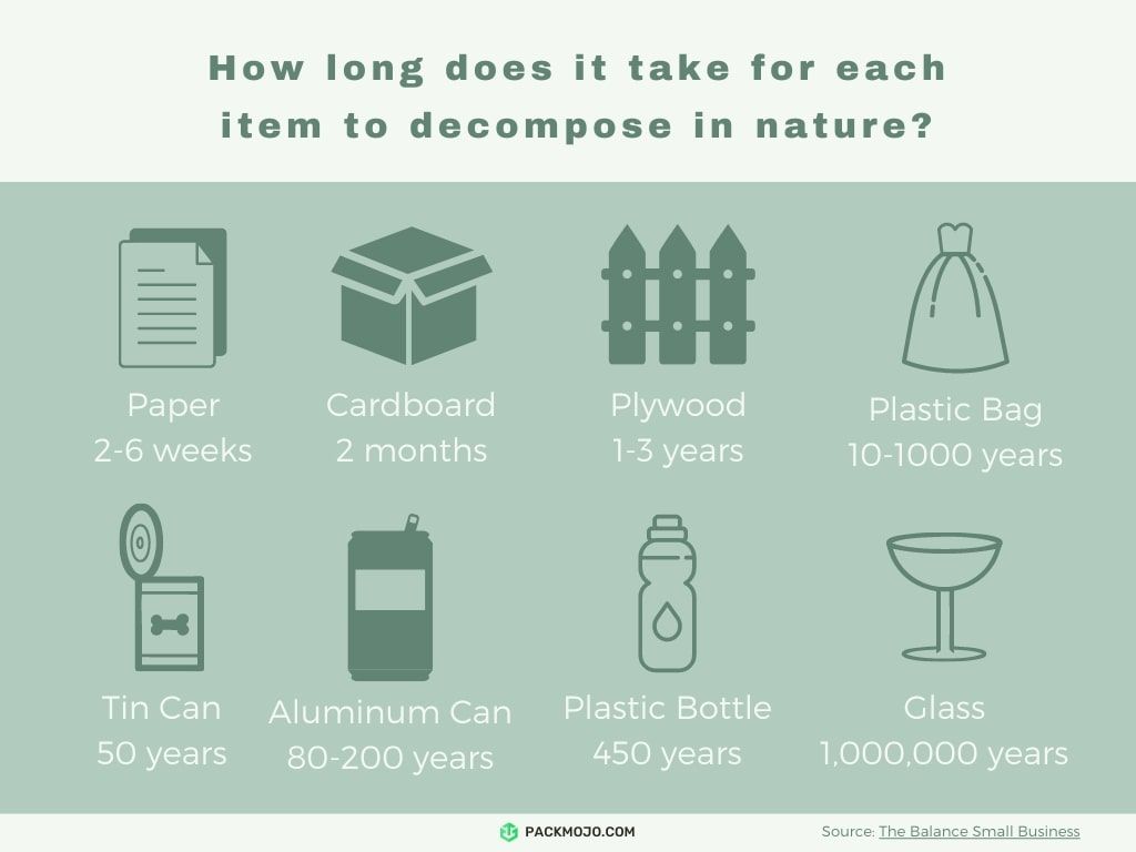 Biodegradable Vs Compostable Explained PackMojo Biodegradable Vs Compostable Explained PackMojo