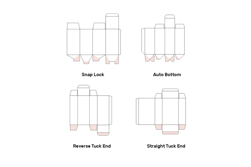 Folding Carton Box Dieline Design Tutorial | PackMojo