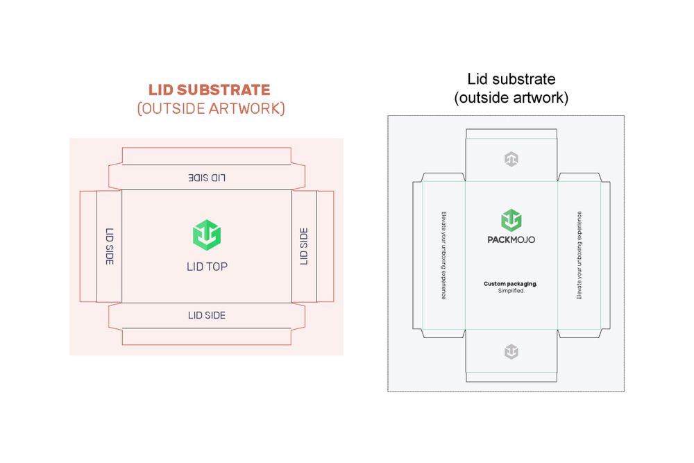 Rigid Box Dieline Design Tutorial | PackMojo