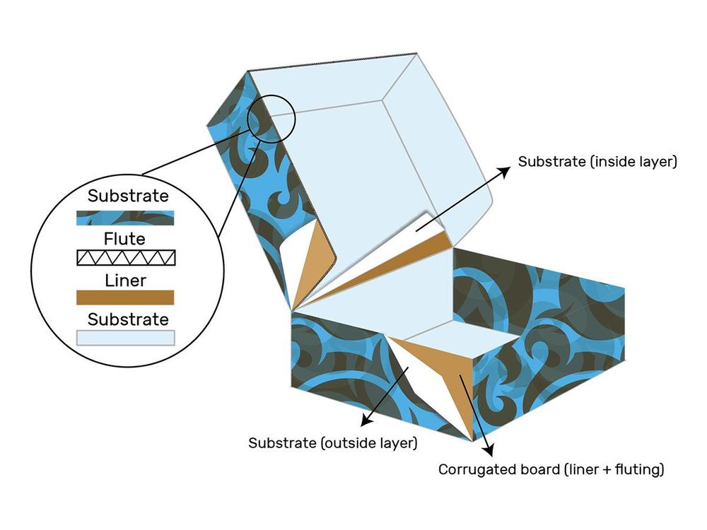 Offset vs. Flexographic Printing: FAQ | PackMojo