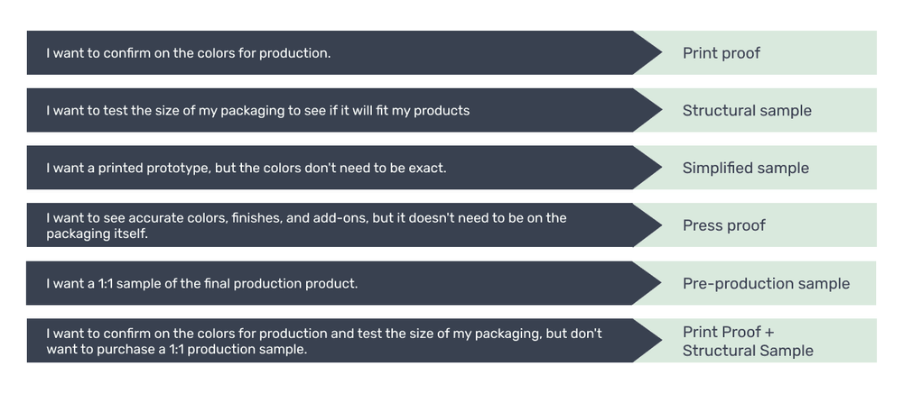 Packaging Samples | Sample Boxes | PackMojo