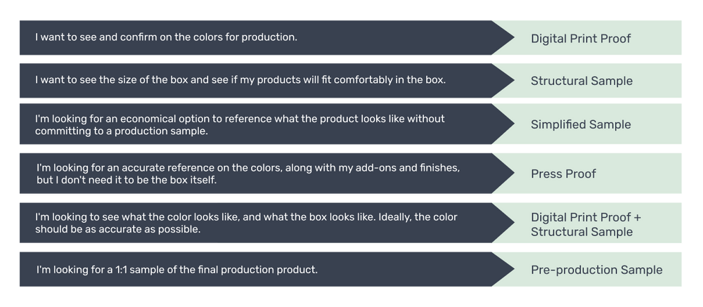 Packaging Samples | Sample Boxes | PackMojo