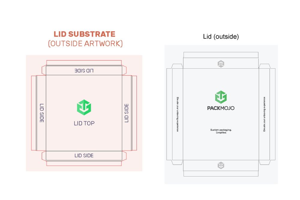 Shoulder & Neck Rigid Box Dieline Design Tutorial | PackMojo