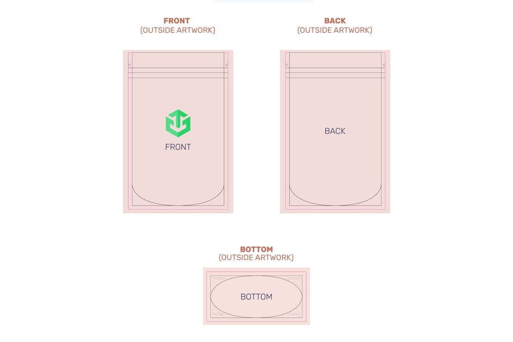 Custom Pouch Dieline Design Tutorial | PackMojo