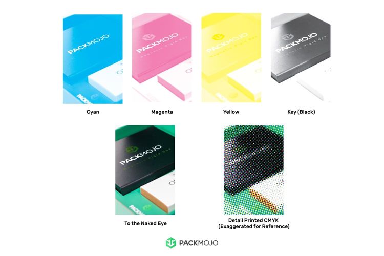 Process Color vs Spot Color Packaging Definition | PackMojo