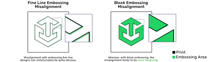 Embossing Packaging Definition | PackMojo