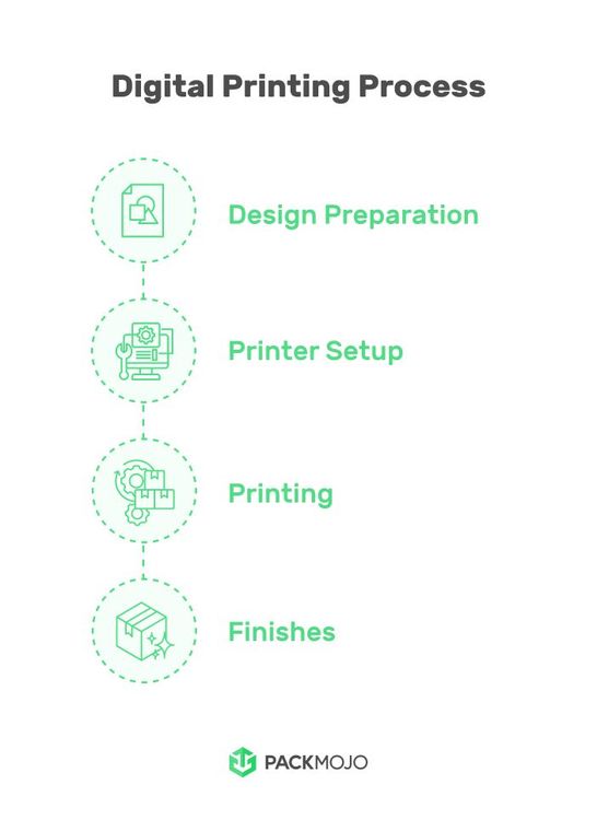 Digital Printers in Packaging | PackMojo