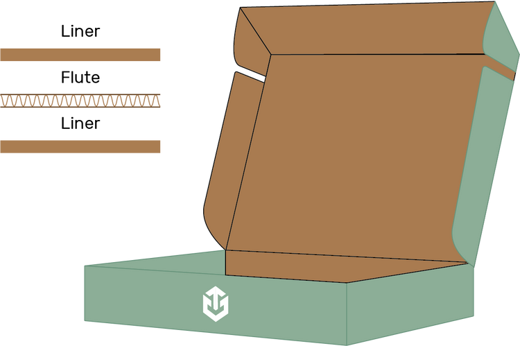 Printing on One or Two Sides of Packaging | PackMojo