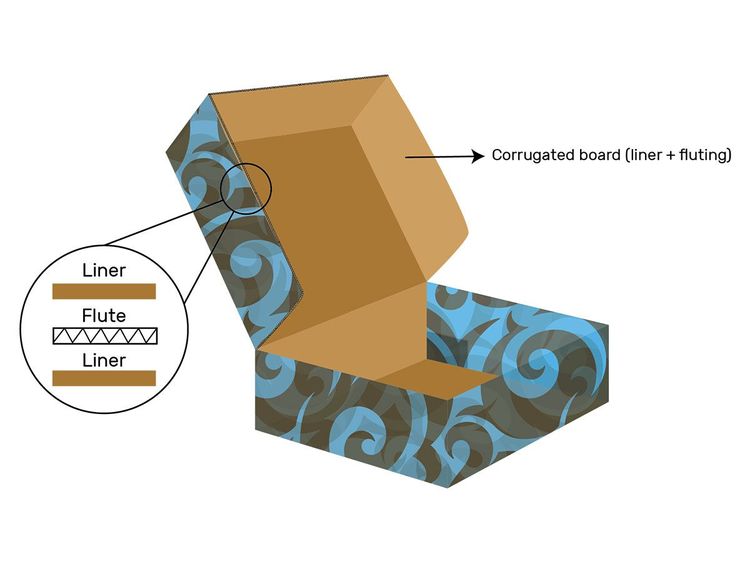 Offset vs Flexo Printing | PackMojo