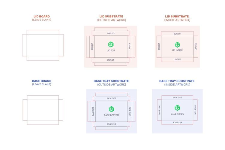 Rigid Box Dieline Design Tutorial | PackMojo