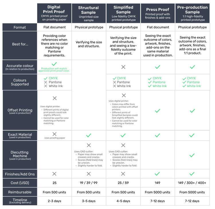 Packaging Samples | Sample Boxes | PackMojo