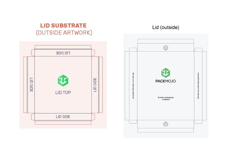 Shoulder & Neck Rigid Box Dieline Design Tutorial | PackMojo
