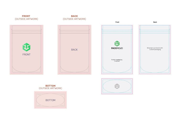 Custom Pouch Dieline Design Tutorial | PackMojo