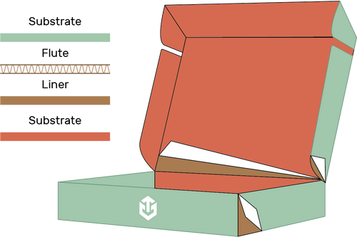 Printing on One or Two Sides of Packaging | PackMojo