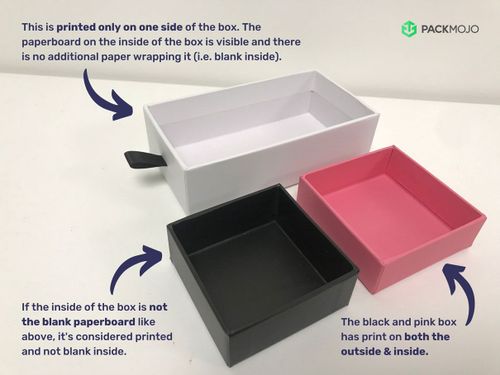 How Are Rigid Boxes Made PackMojo