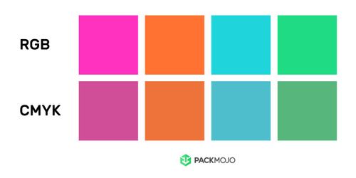 Screen Colors vs Print Colors in Packaging | PackMojo