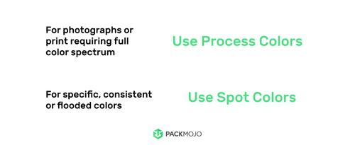 Process Color vs Spot Color Packaging Definition | PackMojo